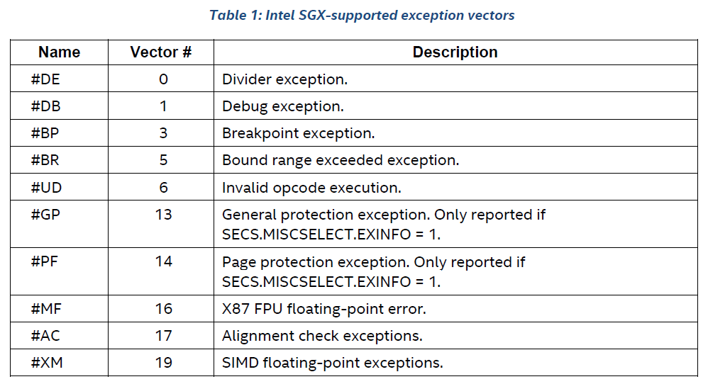 Exception and Signal handling for SGX in OE SDK · Issue #3093 · openenclave/openenclave · GitHub