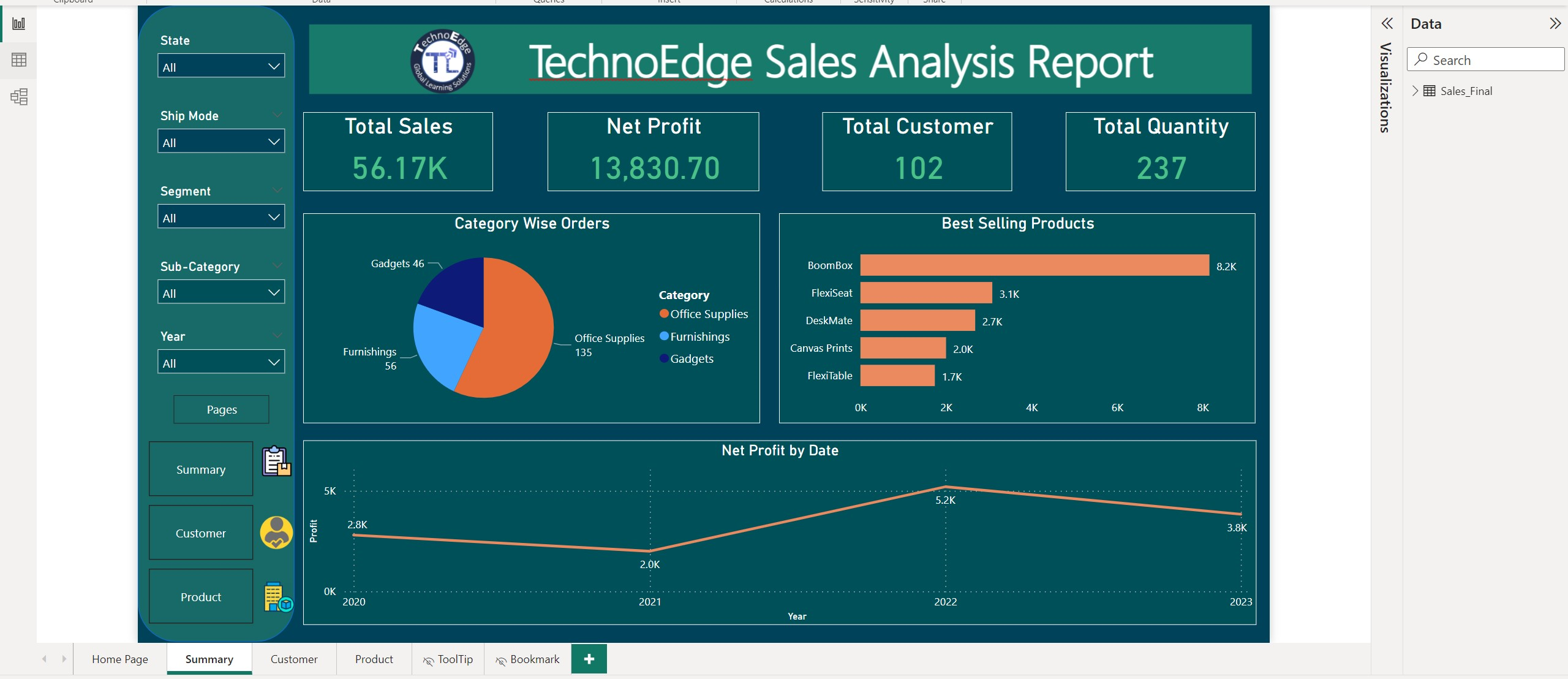 GitHub - NeilSamuelPulukuri/PowerBiDashboards