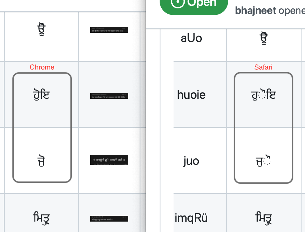 Investigate all character combos from ascii to unicode and ...