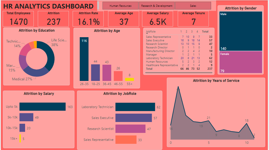 GitHub - Preeti-Rajput/PowerBi: PowerBi Projects