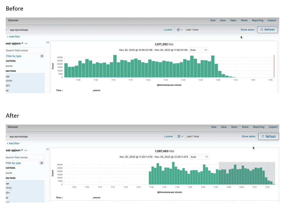 Bug Discover Missing Metrics On Refresh · Issue 3029 · Opensearch 