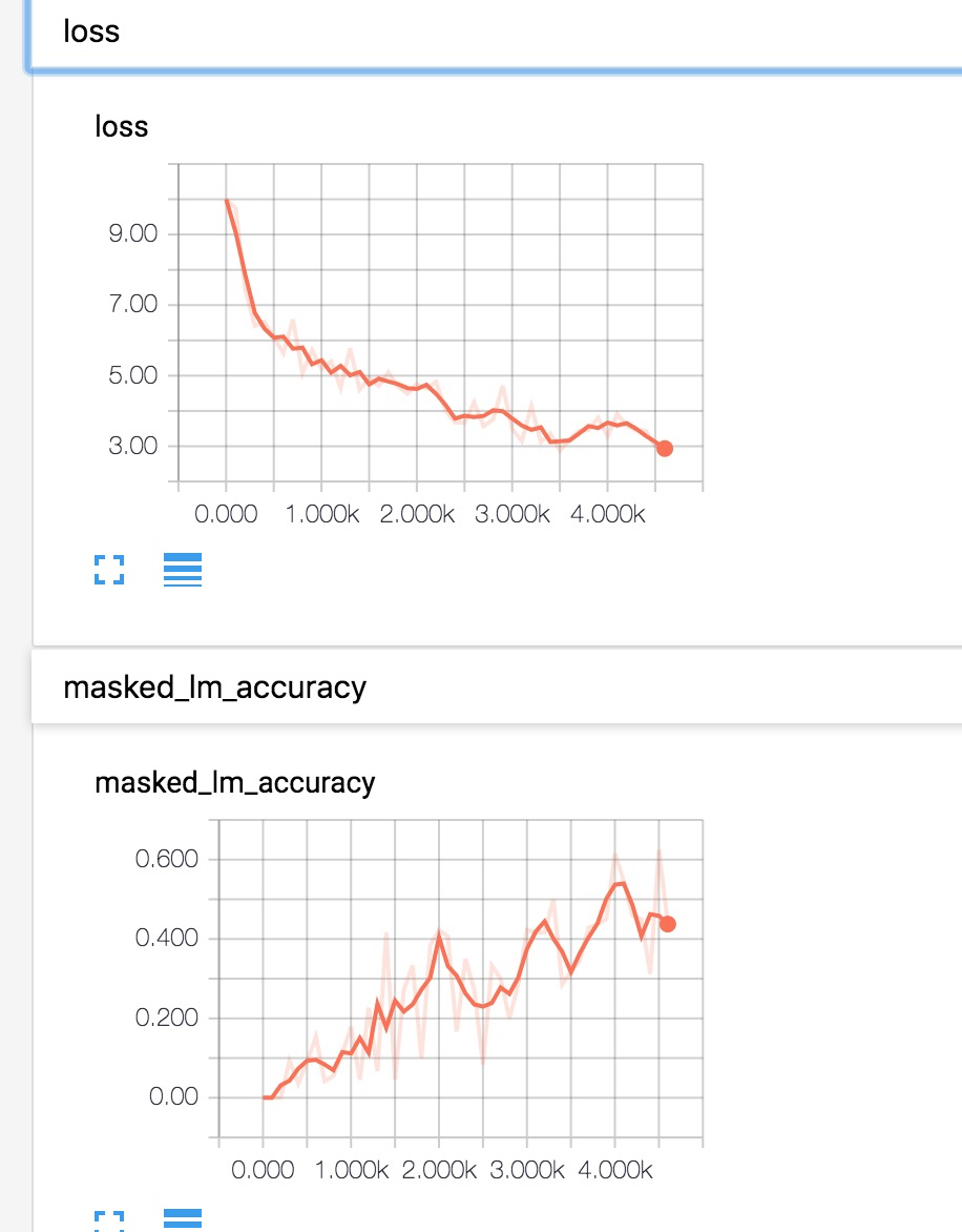 train albert on my own data, convergence speed is slow · Issue #8 · brightmart/albert_zh · GitHub