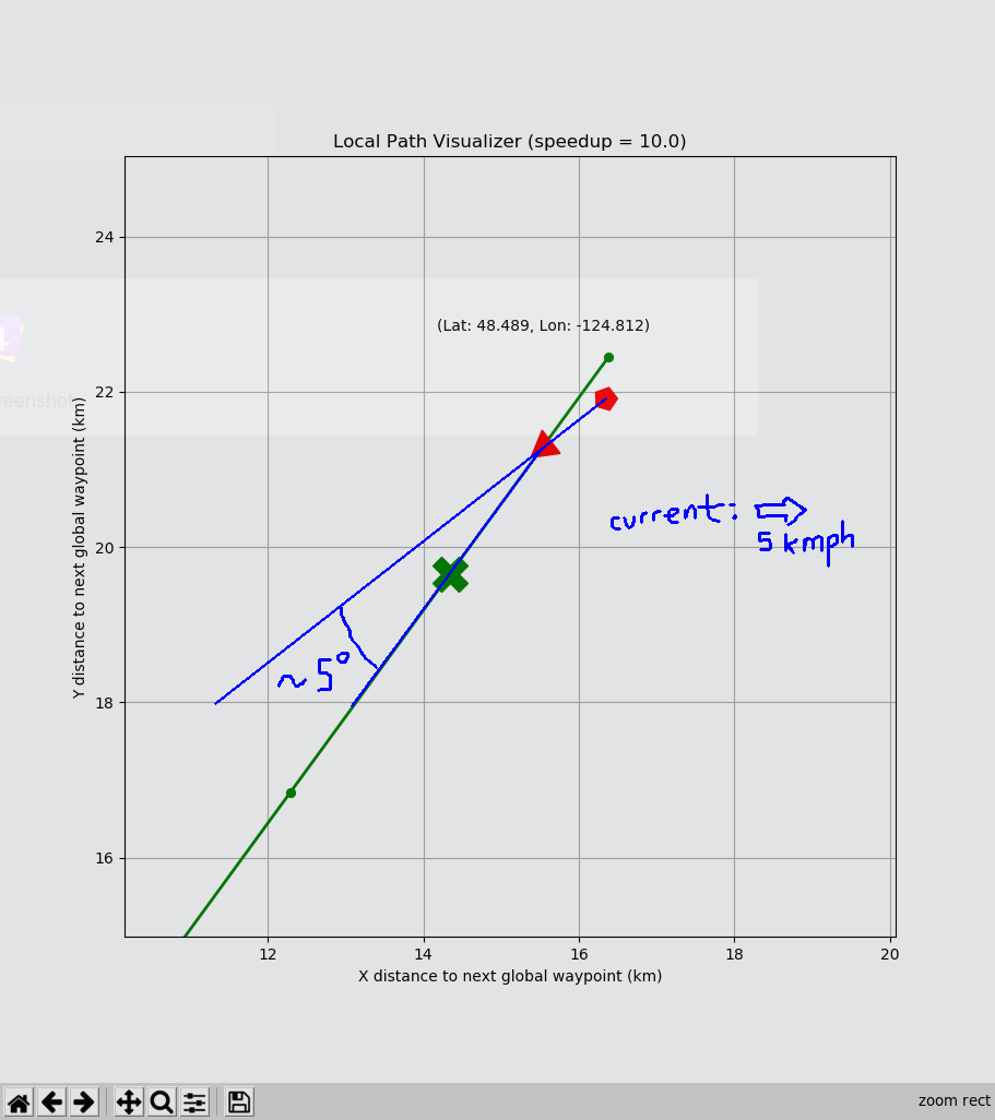 Add line of sight (LOS) guidance law · Issue #163 · UBCSailbot/raye-local-pathfinding · GitHub