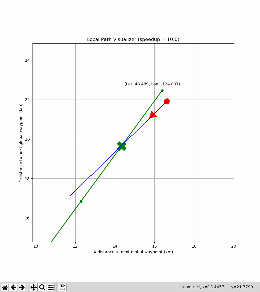 Add line of sight (LOS) guidance law · Issue #163 · UBCSailbot/raye-local-pathfinding · GitHub