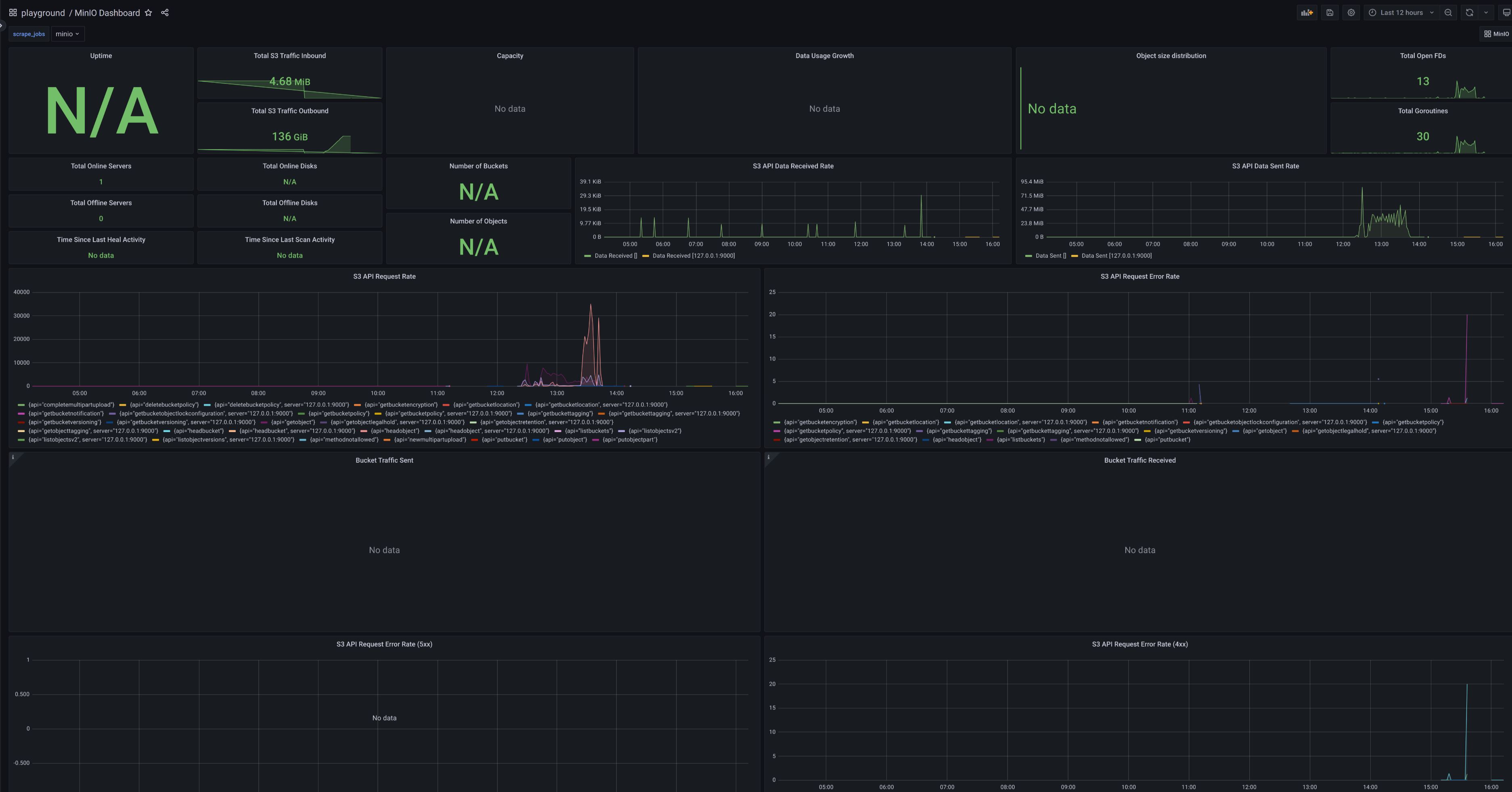 Cannot Get Monitoring To Work · Minio Minio · Discussion 16085 · Github