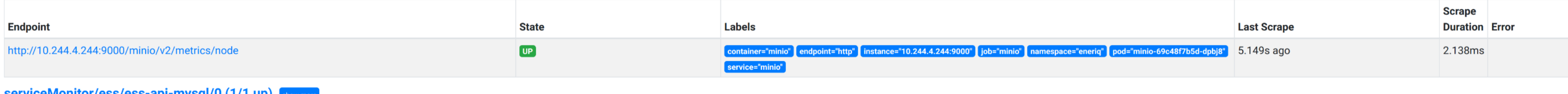 Cannot Get Monitoring To Work · Minio Minio · Discussion 16085 · Github