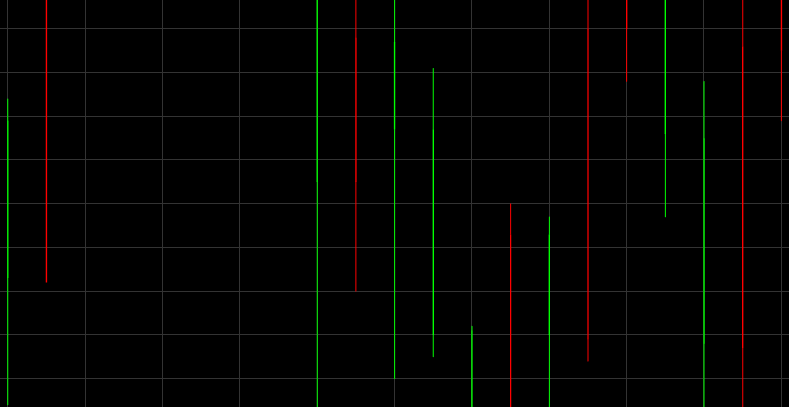 SP4: Candlestick zoomed out invisible, scatter/line datetime, second chart · Issue #2907 ...