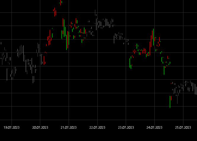 SP4: Candlestick zoomed out invisible, scatter/line datetime, second chart · Issue #2907 ...