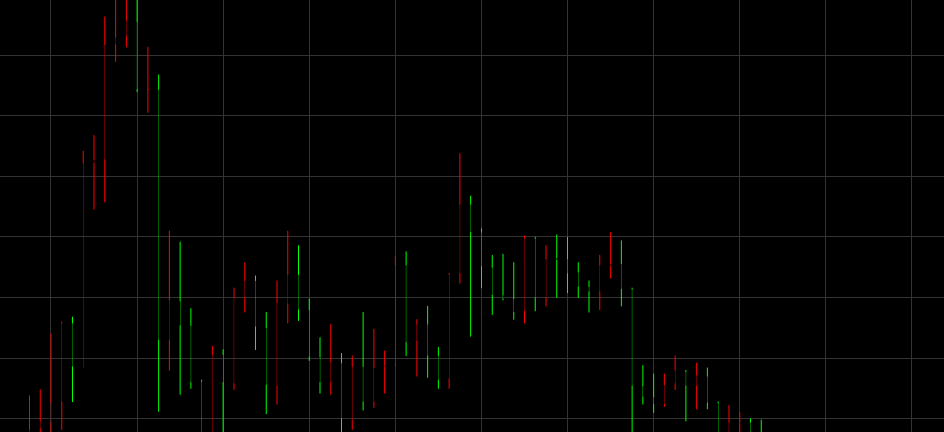 SP4: Candlestick zoomed out invisible, scatter/line datetime, second chart · Issue #2907 ...