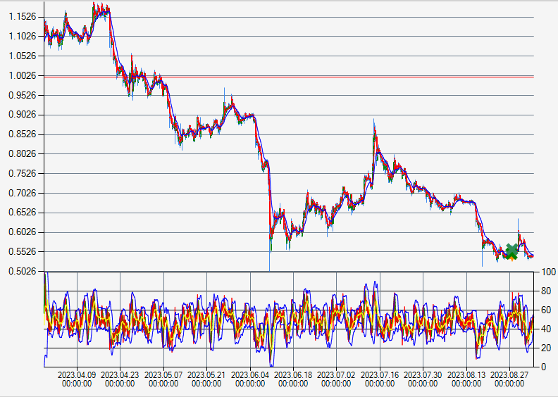 SP4: Candlestick zoomed out invisible, scatter/line datetime, second chart · Issue #2907 ...