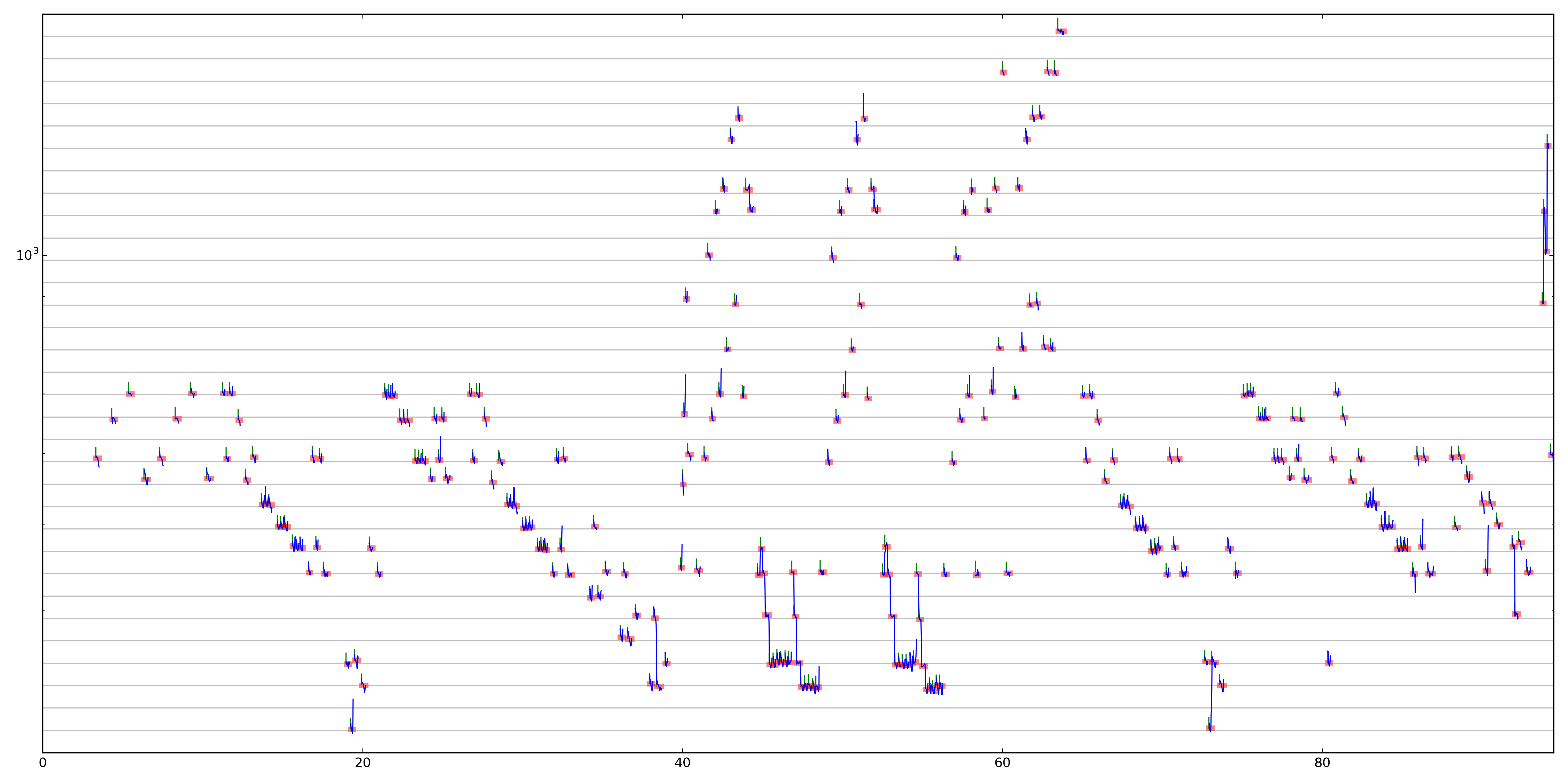 [LIBREP] melodyplot: a waveplot in the piano-roll domain · Issue #929 · librosa/librosa · GitHub