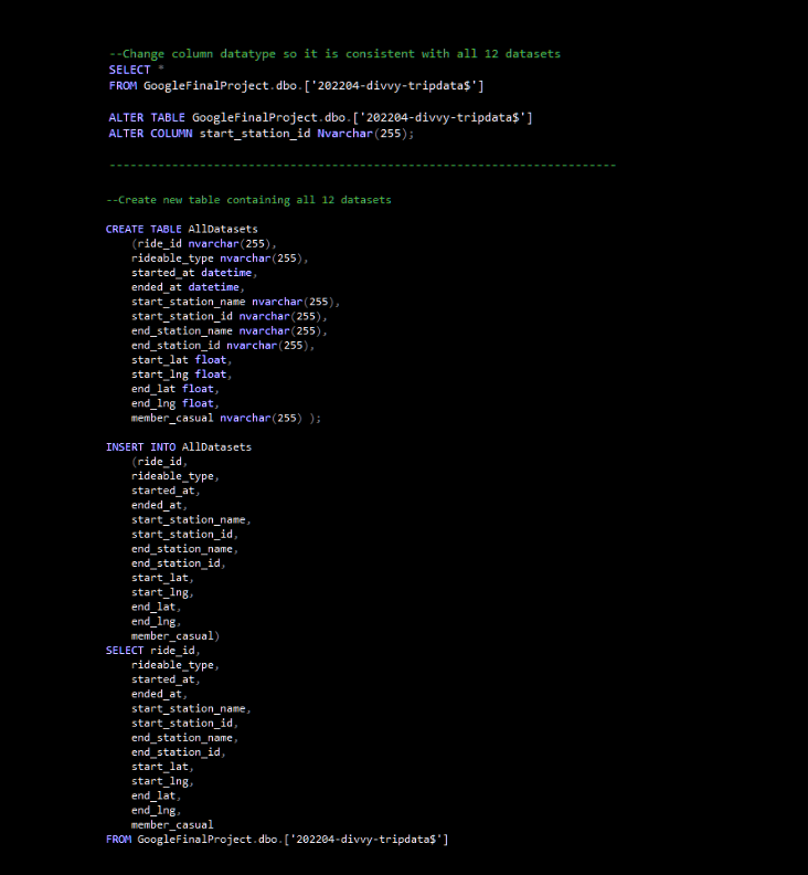 GitHub - ashleybonin/Cyclistic-Bike-Share-Project: Cyclistic Bike Share Project (SQL and Tableau)
