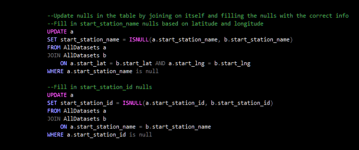 GitHub - ashleybonin/Cyclistic-Bike-Share-Project: Cyclistic Bike Share Project (SQL and Tableau)
