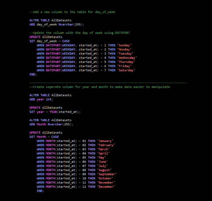GitHub - ashleybonin/Cyclistic-Bike-Share-Project: Cyclistic Bike Share Project (SQL and Tableau)