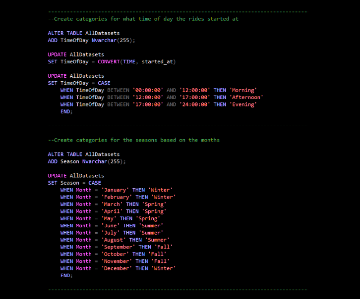 GitHub - ashleybonin/Cyclistic-Bike-Share-Project: Cyclistic Bike Share Project (SQL and Tableau)