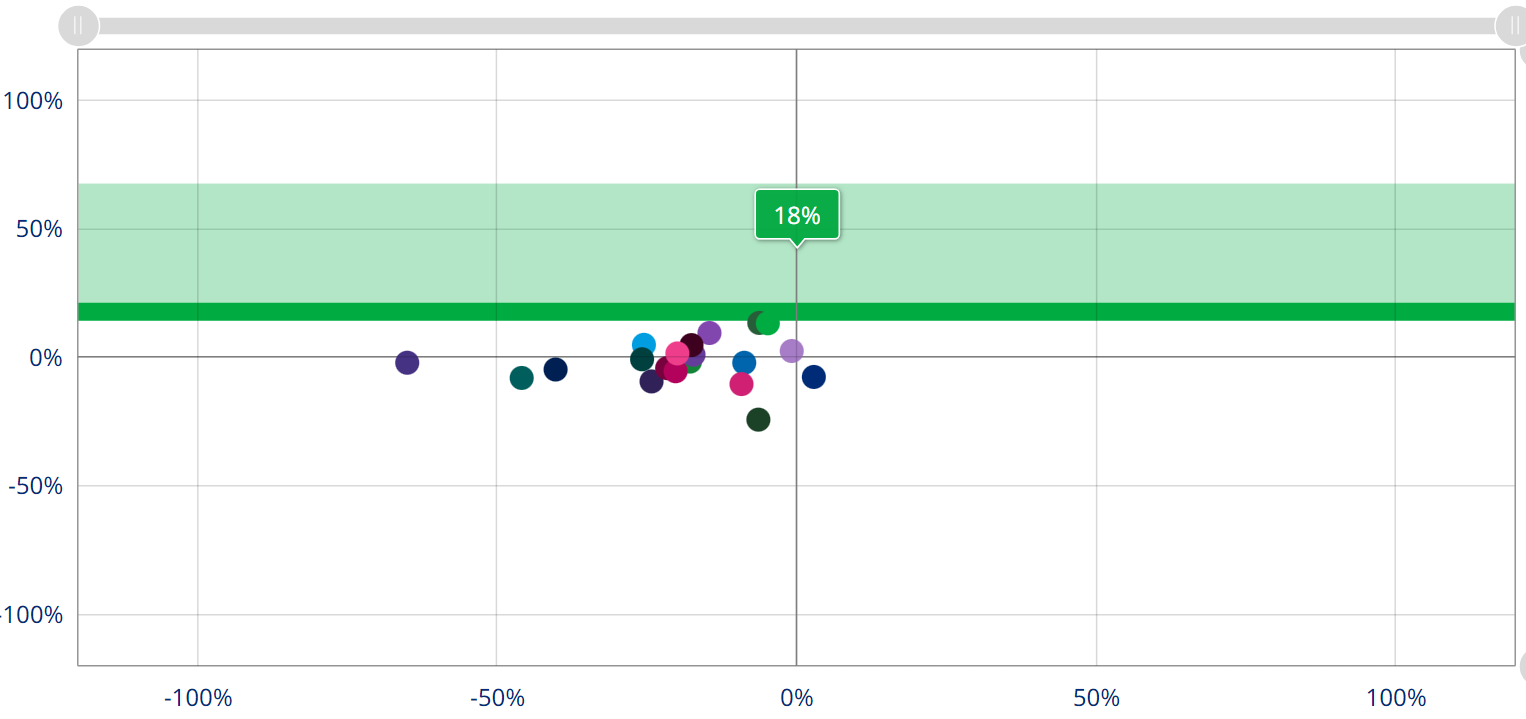 Display Tooltip for Horizontal Line in Amcharts4 · Issue #4308 · amcharts/amcharts4 · GitHub