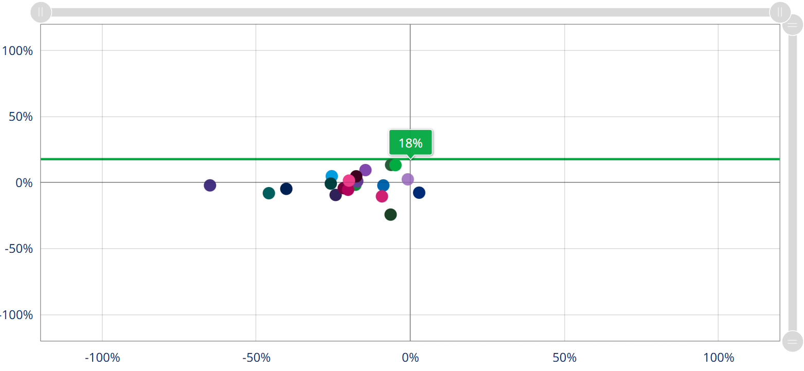 Display Tooltip for Horizontal Line in Amcharts4 · Issue #4308 · amcharts/amcharts4 · GitHub
