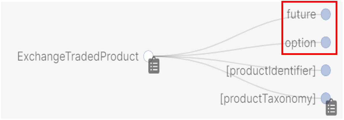 Adding support for Exchange Traded Derivatives to CDM Core · Issue #2299 · finos/common-domain ...