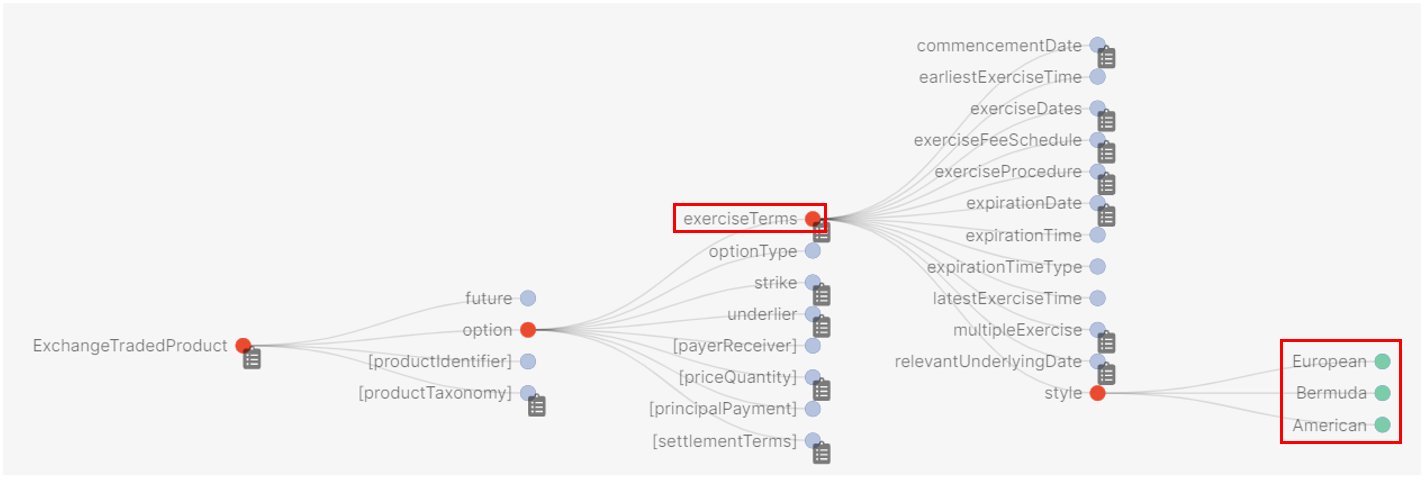 Adding support for Exchange Traded Derivatives to CDM Core · Issue ...