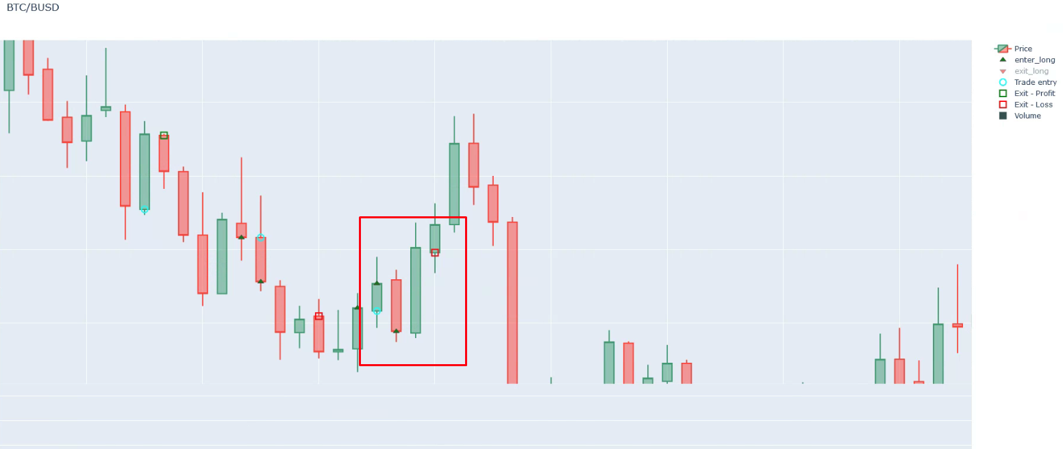 Strange trade result(positive trade counted like loss) on backtesting ...