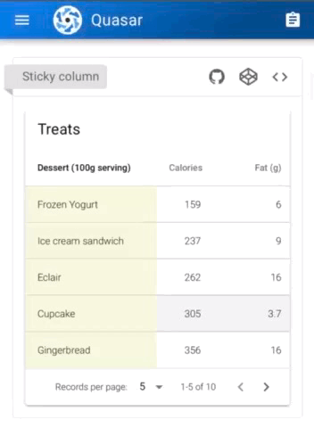 Sticky column · Issue #5282 · quasarframework/quasar · GitHub