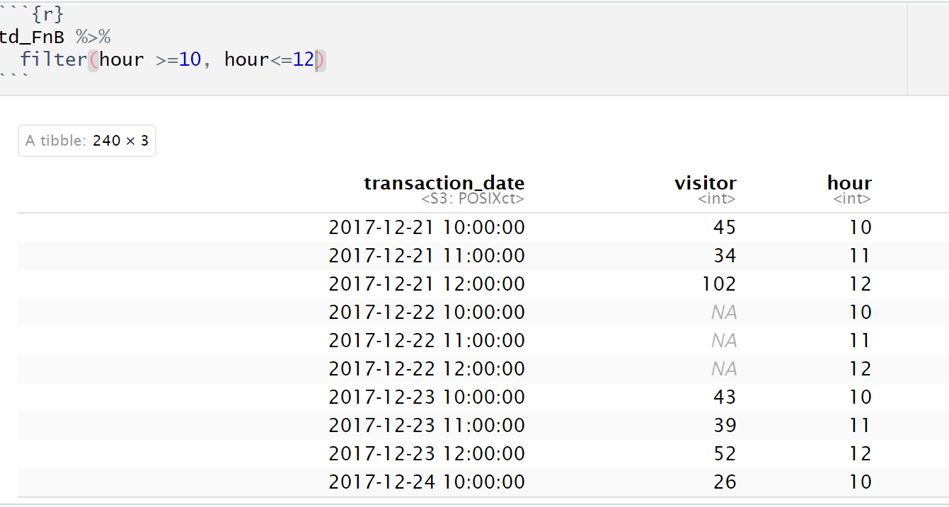 Bagaimana cara mengisi missing value sesuai dengan aggregasi ? · teamalgoritma community ...