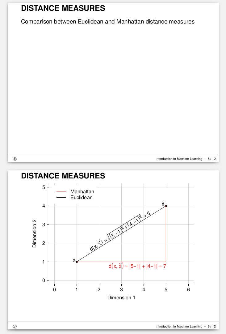 slides-regression-knn formatting off · Issue #413 · slds-lmu/lecture_i2ml · GitHub