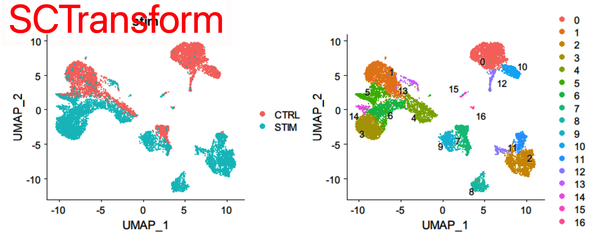 Integration with SCTransform · Issue #4085 · satijalab/seurat · GitHub