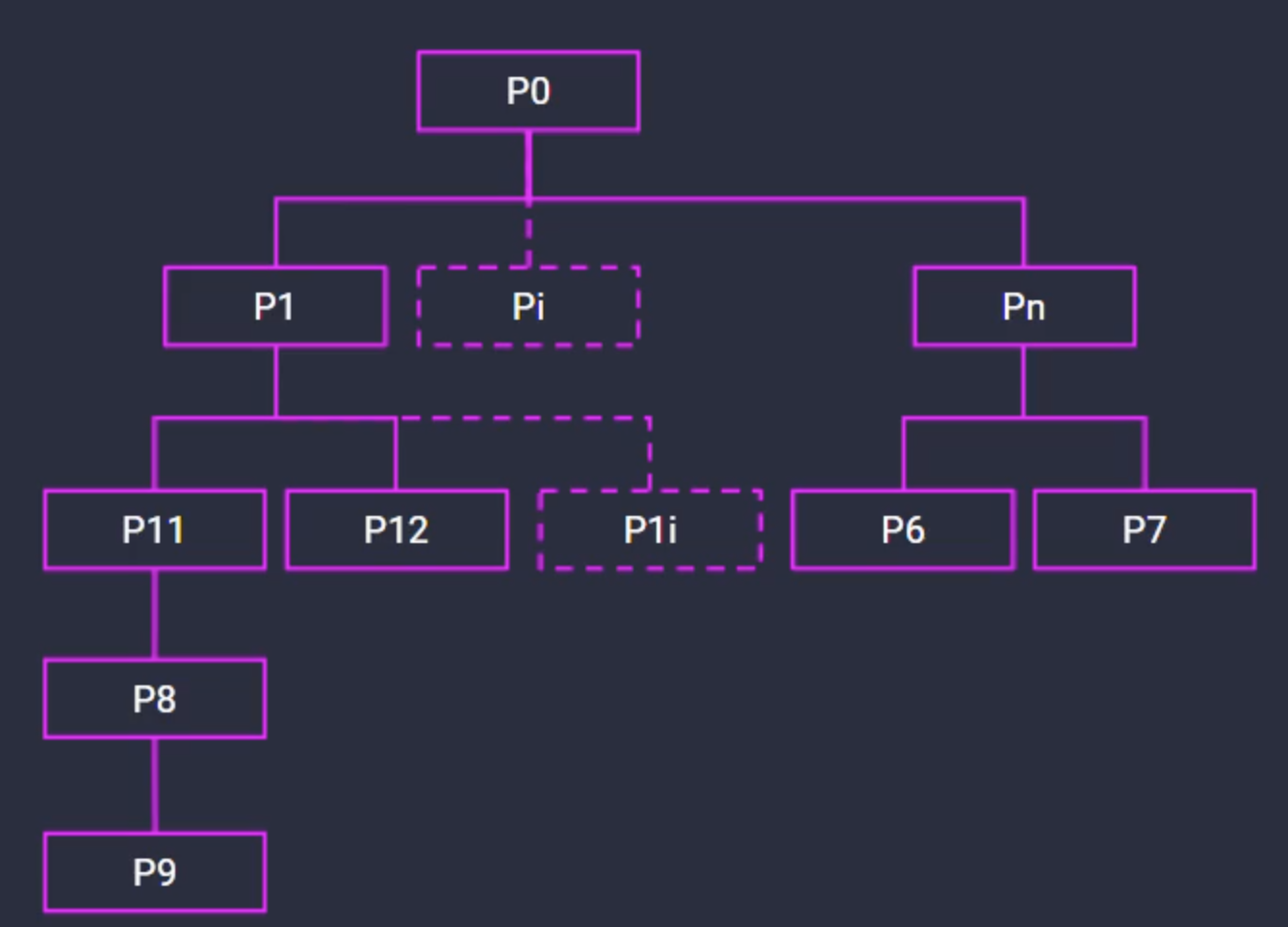 GitHub - Iamkosgei/stock-counter: A program to computes the maximum ...