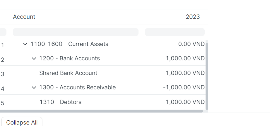 Wrong Balance Sheet assets calculation (v15) · Issue #37107 · frappe ... Wrong Balance Sheet assets calculation (v15) · Issue #37107 · frappe ...