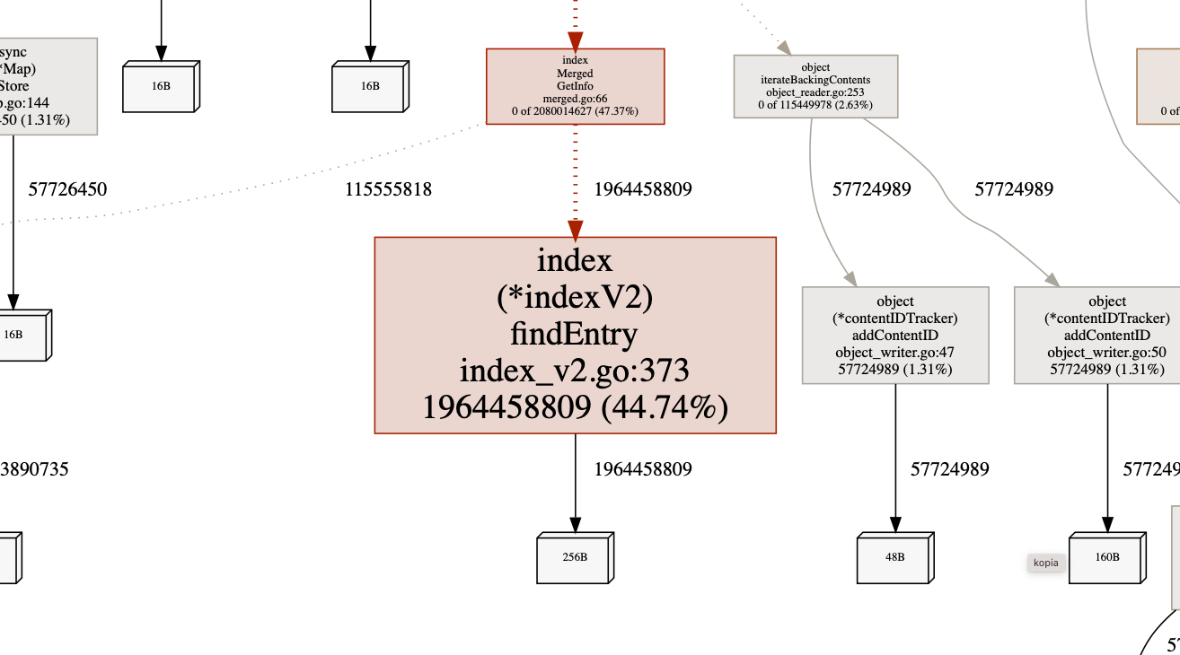 Kopia v0.10 with velero 1.10.2 high memory usage when opening large ...