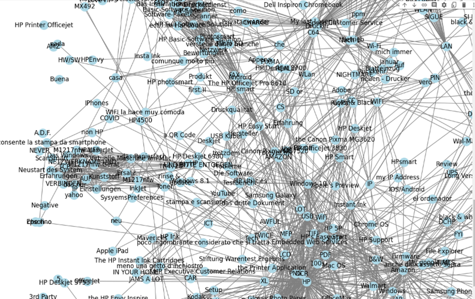 GitHub - 01manasrathi/HP_Product_Sentiment_AI: HP Printer Sentiment Analysis & Knowledge Graph ...