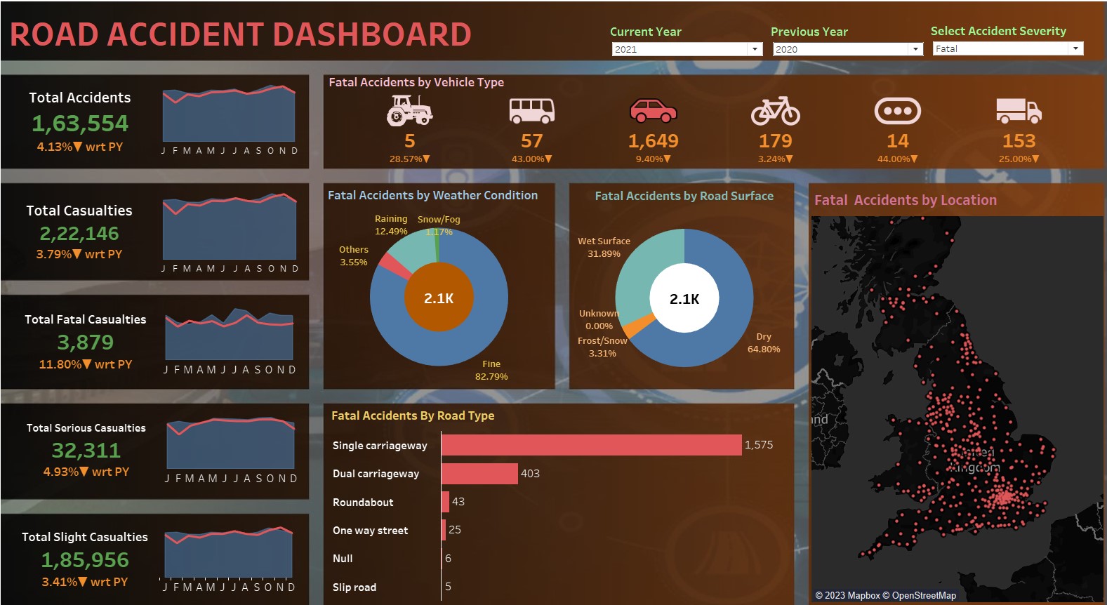 GitHub - 07adarsh/Road-Accident-in-India-Analysis