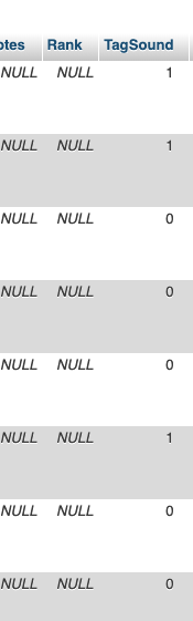 CMI not saving player Rank to MySQL or SqlLite · Issue #2277 · Zrips/CMI · GitHub