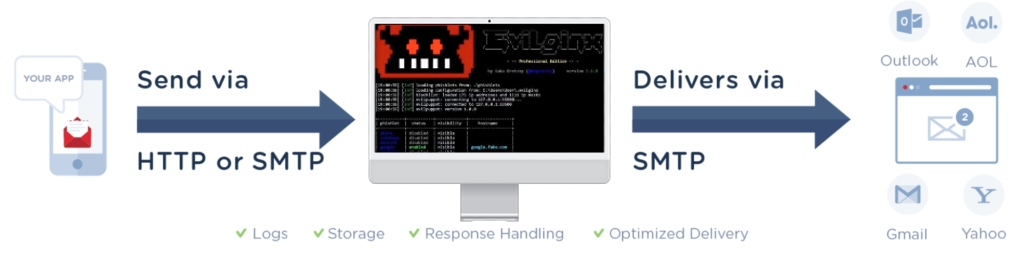 GitHub - simplerhacking/Evilginx3-Phishlets: This repository provides ...