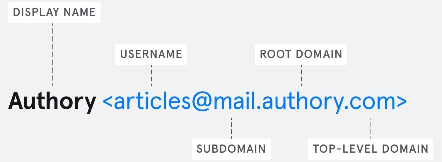 GitHub - simplerhacking/Phishing-Keyword-List: List of hostnames and keywords that I've found to ...