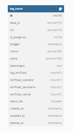 Sediakan menu permohonan dan arsip surat dari opensid · Issue #518 · OpenSID/OpenDK · GitHub