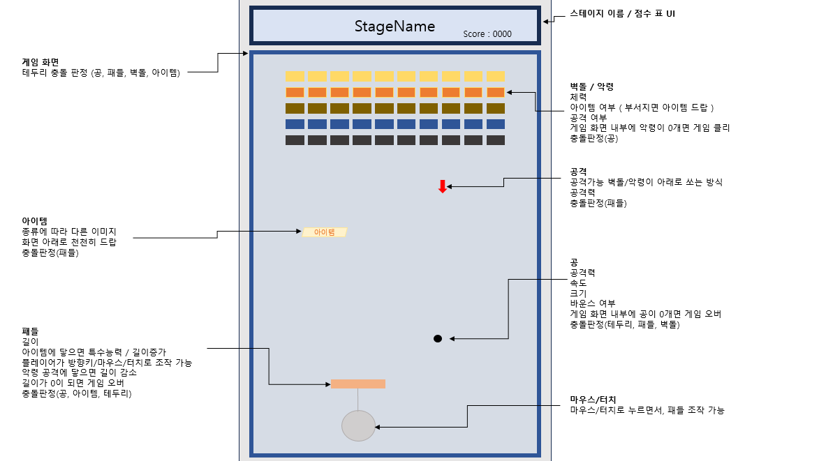 GitHub - koju2005/TeamProjectB04: 팀프로젝트 B04조