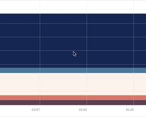 Dynamic Grid Lines on Zoom · Issue #799 · naver/billboard.js · GitHub
