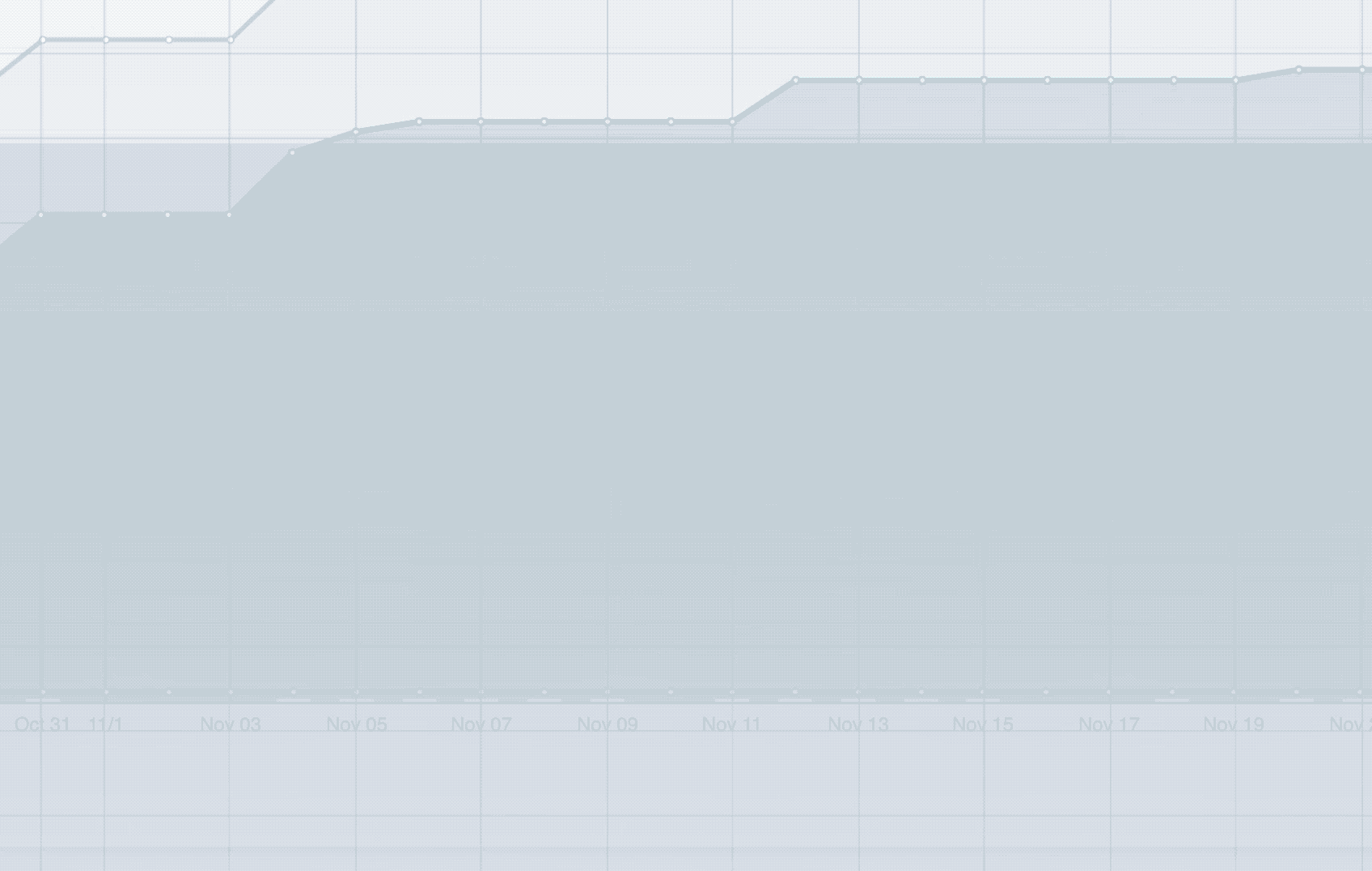 Chart resize on container height change is at a slow pace. · Issue #1142 · naver/billboard.js ...