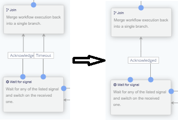 Transition from one activity to the next for various outcomes · Issue ...