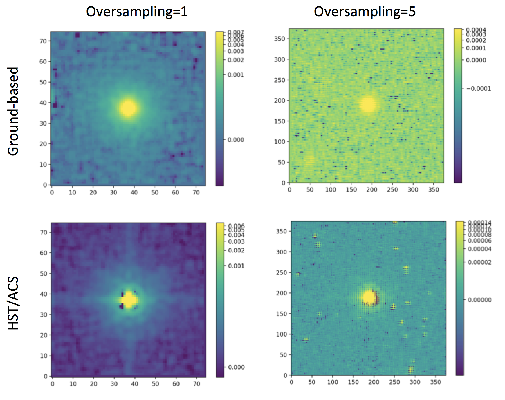 Strange negative patterns in the ePSFs · Issue #860 · astropy/photutils · GitHub