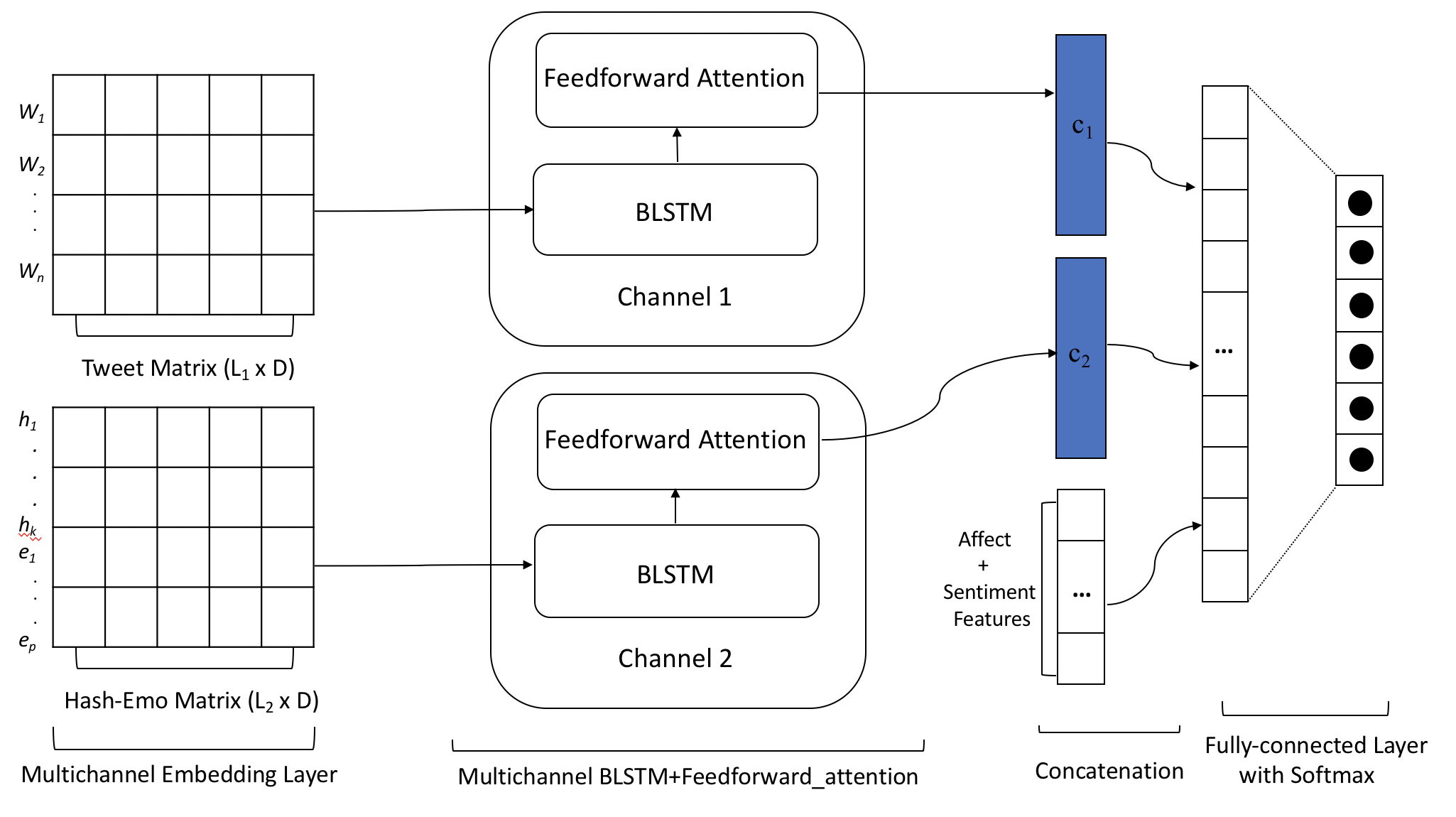 Github Jinfenli Nlp Emotion Recognition