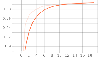 GitHub - hyc481/ecg_pytorch