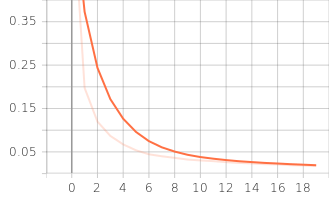 GitHub - hyc481/ecg_pytorch