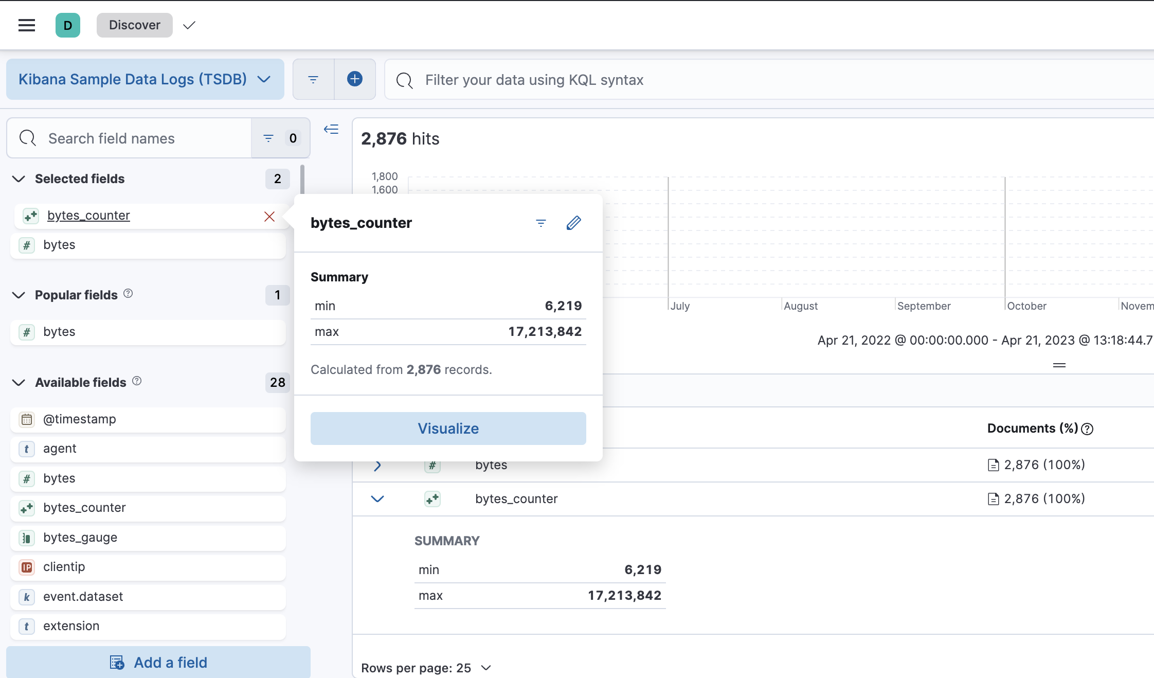 [TSDB] [Field list] Show min max for counter fields · Issue #155510 · elastic/kibana · GitHub