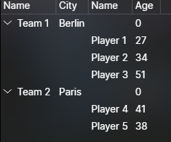 Heterogeneous TreeDataGrid nodes · Issue #189 · AvaloniaUI/Avalonia ...
