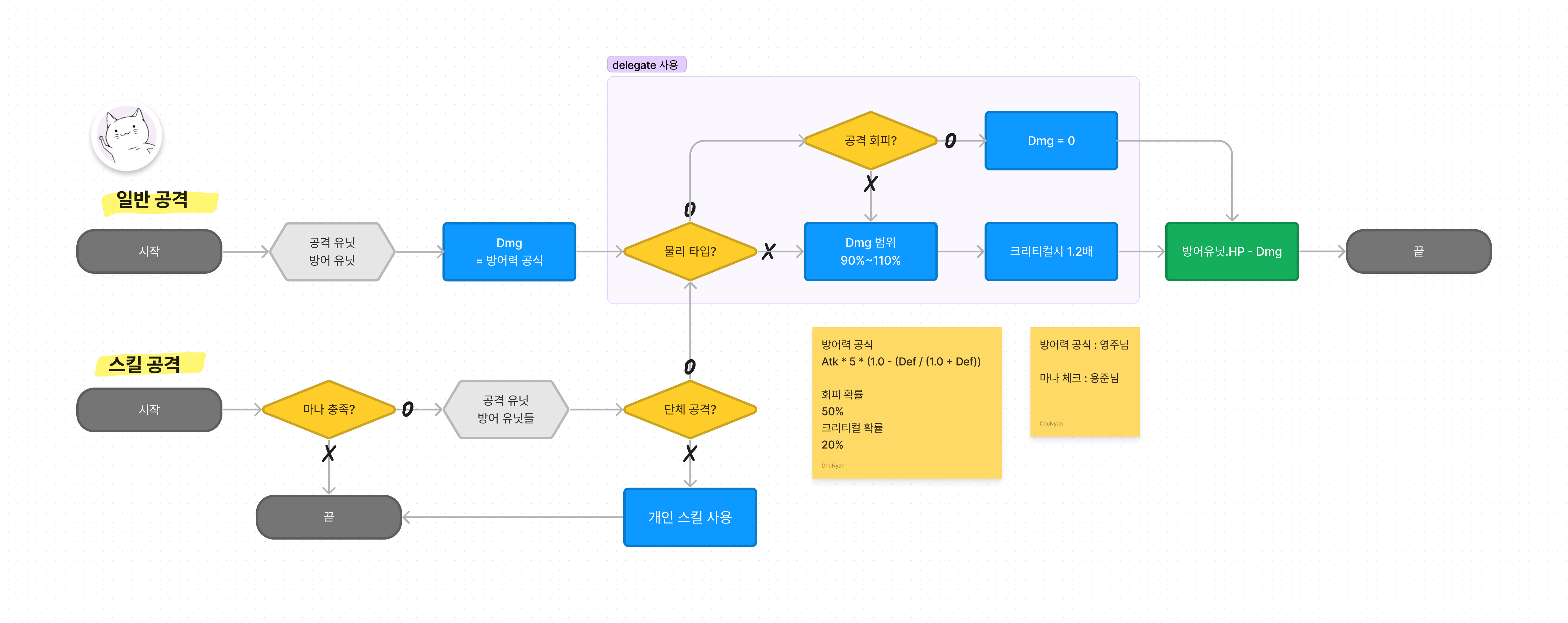GitHub - yongjun5835/team4_assignment