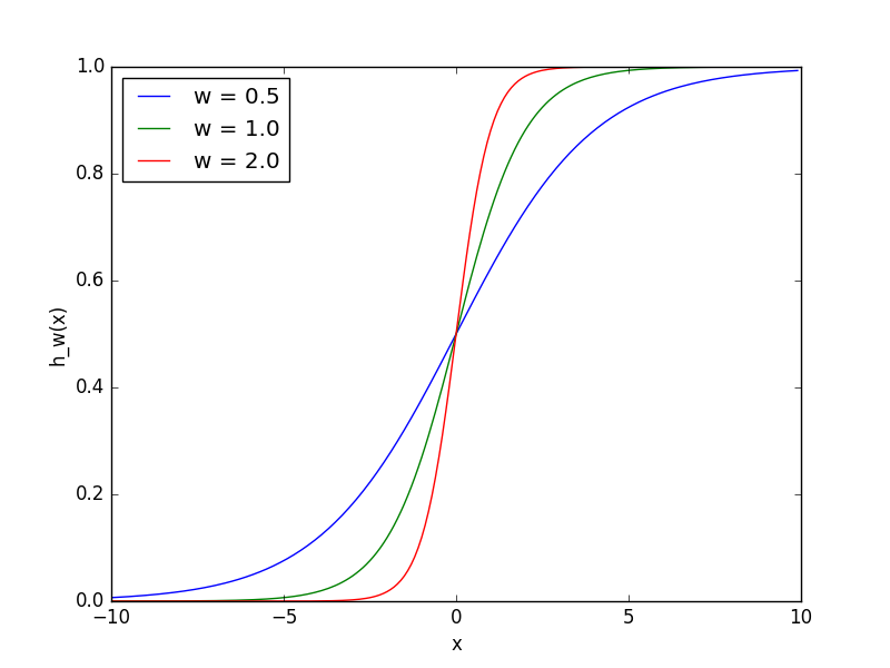 Syntax Error Without A Space · Issue 10341 · Matplotlibmatplotlib · Github