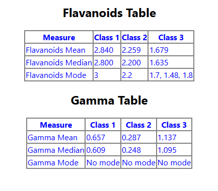 GitHub - webwonderscape/Wine-Data-Set